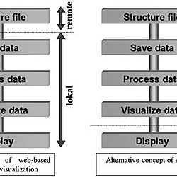 Standard and alternative concept of web-based structure visualization