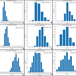 SUPPLEMENT: DETERMINING AUTONOMIC SYMPATHETIC TONE AND REACTIVITY USING ...
