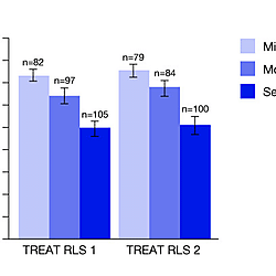 The reliability, validity and responsiveness of the Restless Legs ...