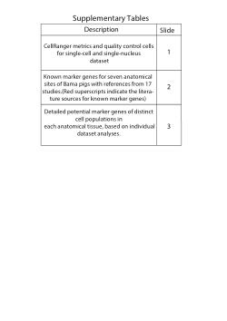 Supplementary Tables