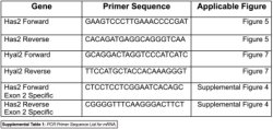 Supplemental Table 1 PCR Primer List.pdf