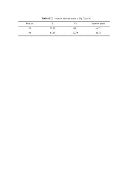 Effect of Fe content on microstructure and mechanical properties of a ...