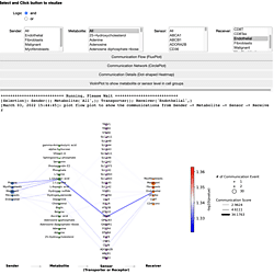 Item - MEBOCOST software - figshare - Figshare