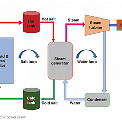 Files of Optimizing Concentrated Solar Power Deployment in Yemen A ...