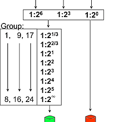 Design of spike-in pools