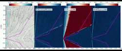 Fig. 6: A comparison between different forces in the disk wind.