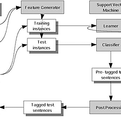 The overall system architecture, including the recursive feature ...
