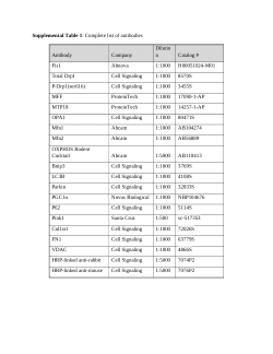Supplemental Table S1-S3