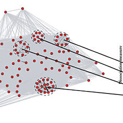 The MST-based hierarchical clustering algorithm: the first step is to ...