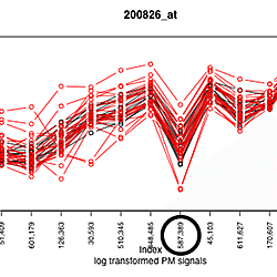 Bioconductor plot of Perfect Match signal for normal Breast tissue ...