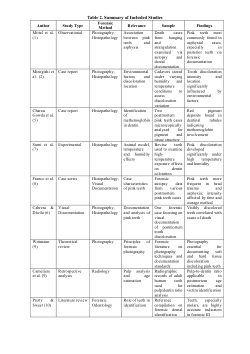 Item - PRISMA Diagram, Data Extraction Tables, and Risk of Bias ...
