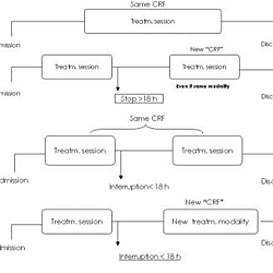 Examples of how the different case report forms will be applied