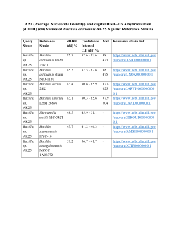 Item - ANI (Average Nucleotide Identity) and digital DNA–DNA ...