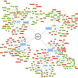 Zack Personal Knowledge Map 2016 Sep.jpg