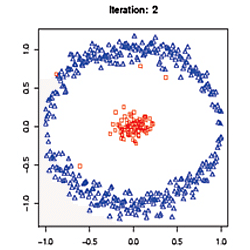 The results of SVM-Relabeler algorithm using a third degree polynomial ...