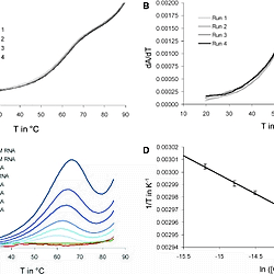 () An absorbance versus temperature plot