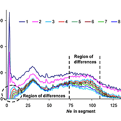 A comprehensive analysis of non-sequential alignments between all ...