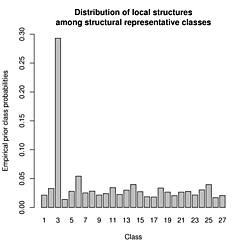 Prior probabilities of the structural classes