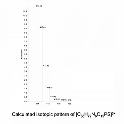 Calculated isotopic pattern of CHNOPS