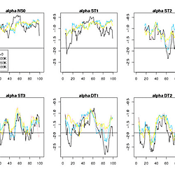 Plots of the window scores for the residues of the different all-models