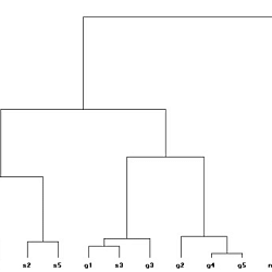 Statistical methodology for the analysis of dye-switch microarray experiments-4