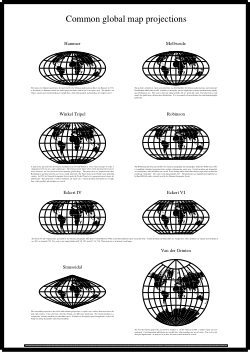 Common global map projections