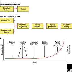 Mechanisms of pathogenesis and disease progression