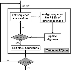 Flowchart of the refinement algorithm