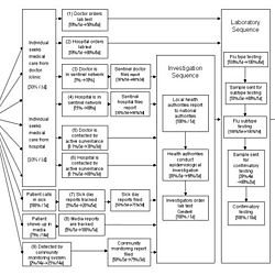 Illustrative example of the decision tool: Input values for the ...