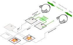 Abducens nucleus/PPRF lesion