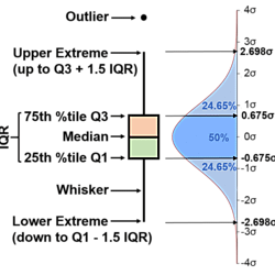 diagram of a box plot