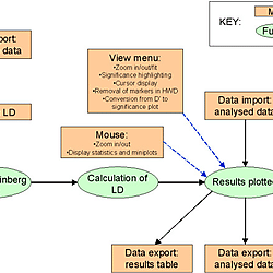 Flow-chart of MIDAS from the users perspective