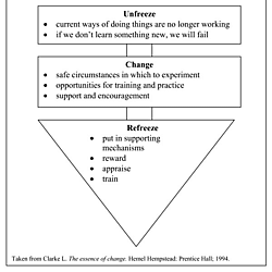 The unfreeze-change-refreeze model