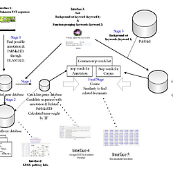 The flowchart of PaL finder