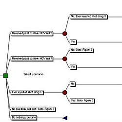 Schematic diagram of the case-finding scenarios used in this analysis