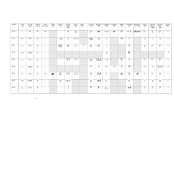 Comparison chart of Vai script