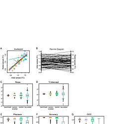 A methodology for global validation of microarray experiments-0