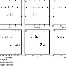 A methodology for global validation of microarray experiments-5