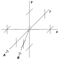 Polarization of light by scattering of dust particles