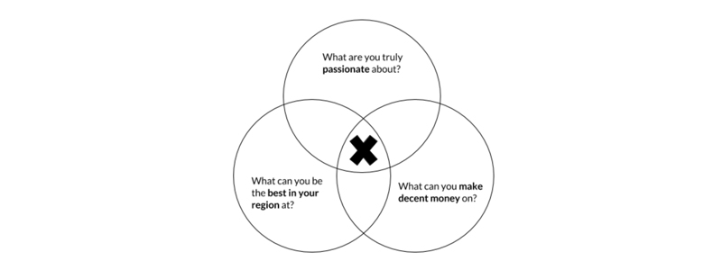 The Hedgehog Concept: What Will Your Salon Be Known For? | Phorest