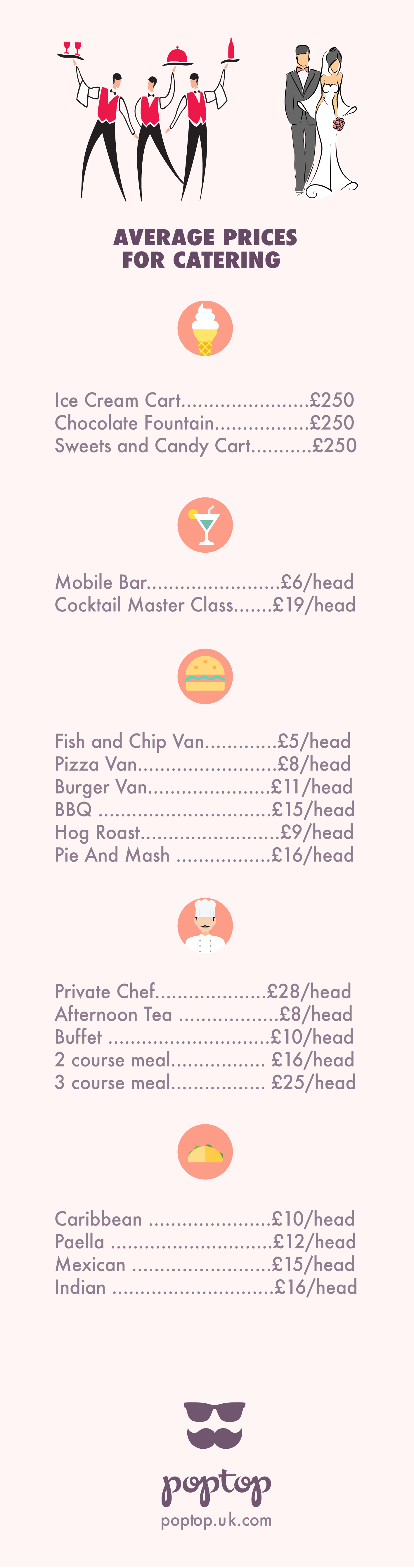 average-prices-for-event-suppliers-count-the-cost-of-your-event
