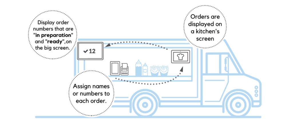 7 Ways To Prepare For The Next Food Truck Festival - Innovative ideas ...