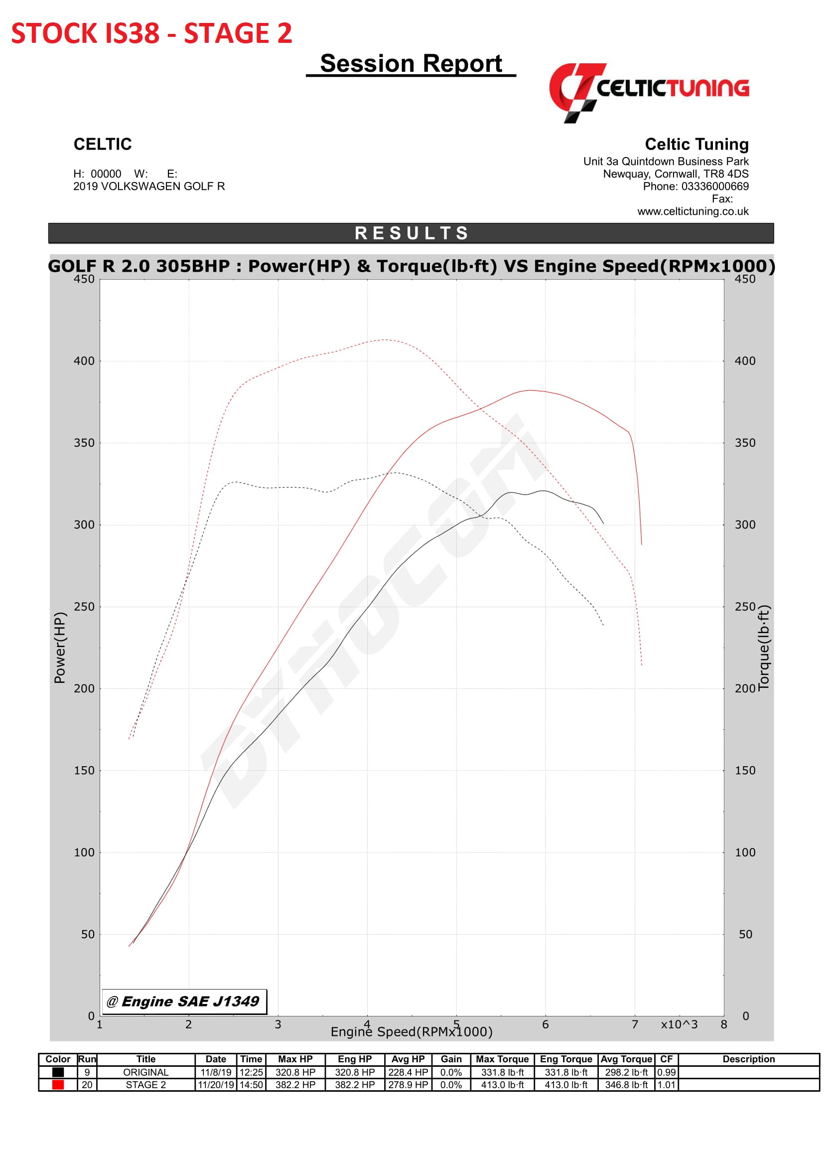 +26% power with Stage 2 ECU Remap on Audi TT 2.0 TFSI TTS 305 bhp (2015 ...