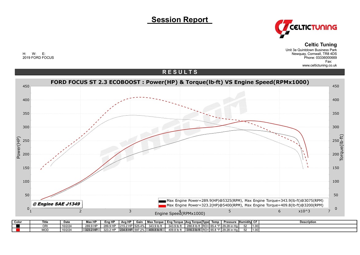 +32% torque with Stage 1 ECU Remap on Ford Focus ST 2.3 EcoBoost 276 ...