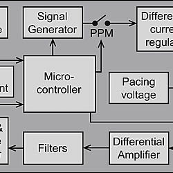Figure 3: Functional Block Diagram of the Pacemaker Prototypes