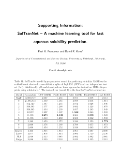 SolTranNet–A Machine Learning Tool for Fast Aqueous Solubility Prediction