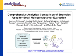 Comprehensive Analytical Comparison of Strategies Used for Small Molecule Aptamer Evaluation
