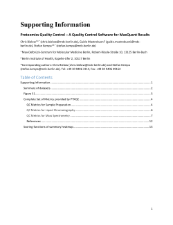 Proteomics Quality Control: Quality Control Software for MaxQuant Results