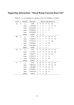 Mixed Ramp–Gaussian Basis Sets