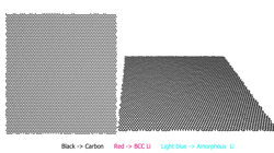 Direct Observation of Nucleation and Growth Behaviors of Lithium by In ...